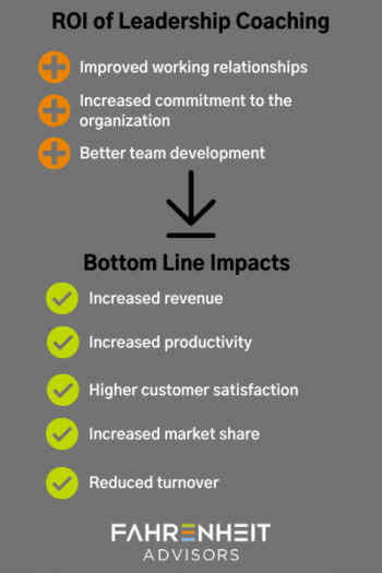 (UPDATED) The ROI of Leadership Coaching by Bill Meade - Fah