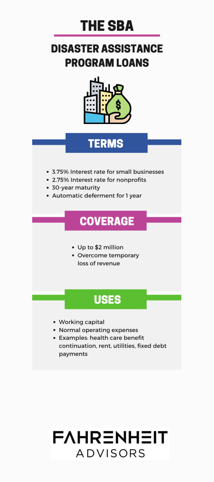 (UPDATED) COVID-19: Navigating the SBA Disaster Assistance Program by ...