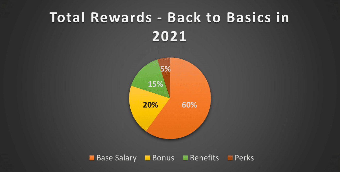 5 Steps to Create a Solid Total Reward Mix by Merryman Putna