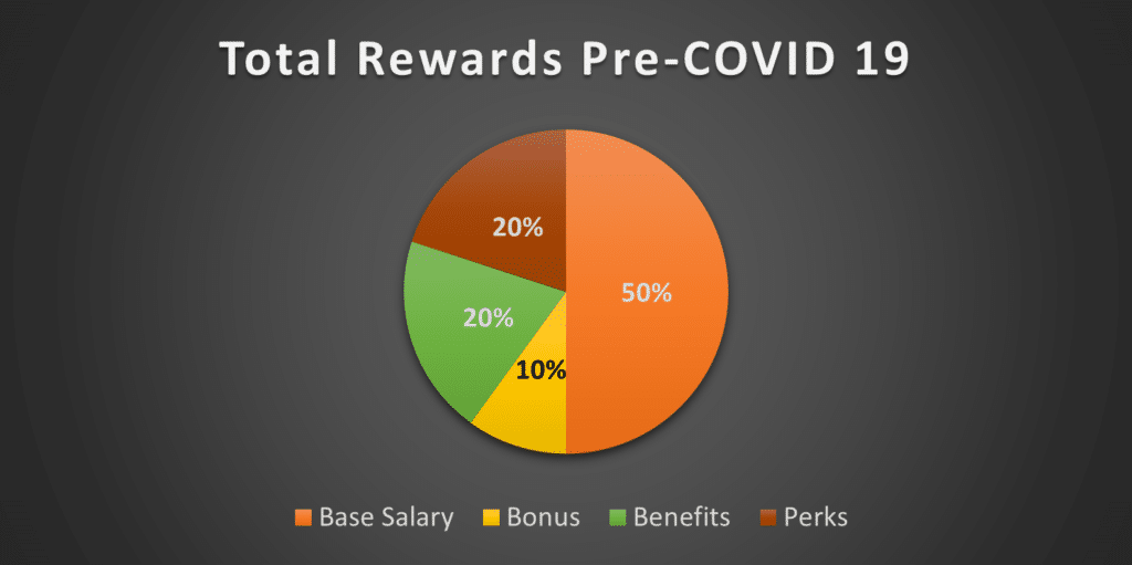 5 Steps to Create a Solid Total Reward Mix by Merryman Putna