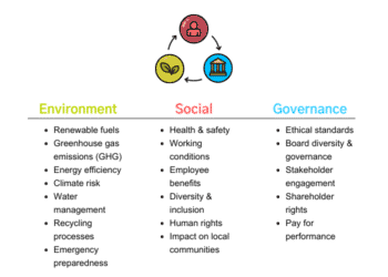 ESG: What Is It, Why It Matters, and How to Get Started - Fa