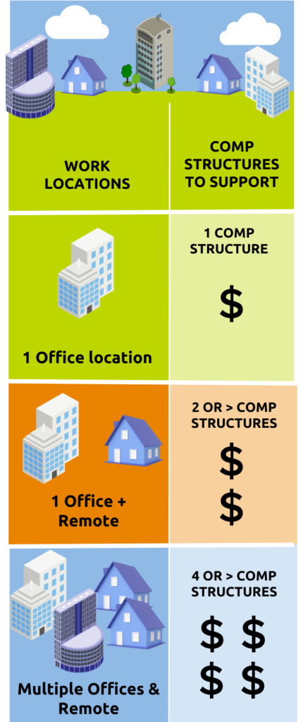 How Geography Affects Employee Compensation Philosophy - Fah