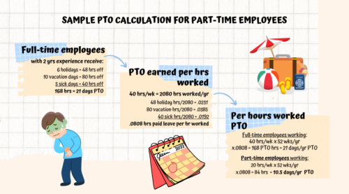 How PTO Affects Recruitment and Retention - Part 2 of 2 - Fa