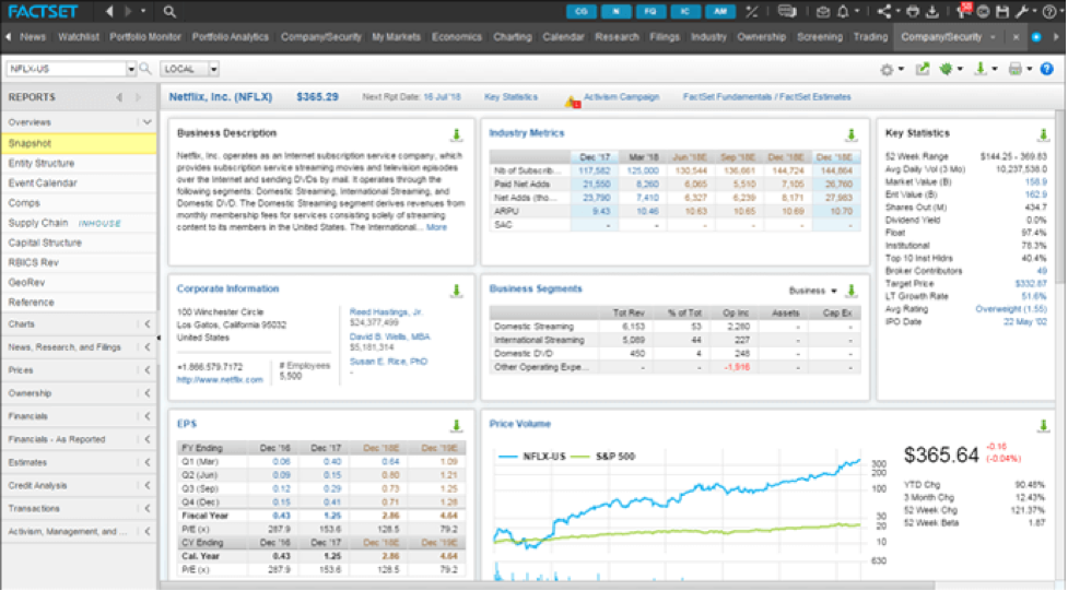 6 Best Competitor Analysis Tools (Updated for 2022) - Fahren